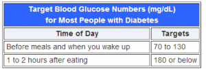 When being a Diabetes Parrot ... causes untold pain and suffering ...